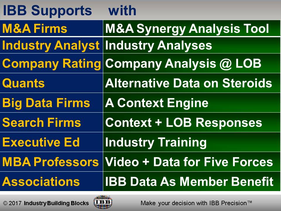 IBB Overview – Industry Building Blocks