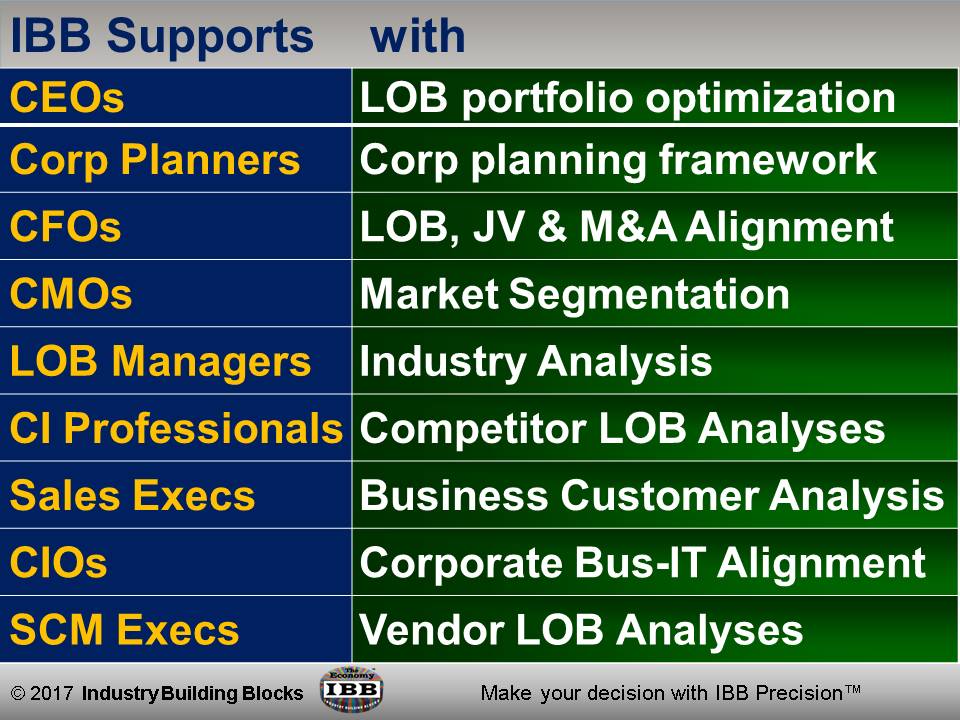 IBB Overview – Industry Building Blocks